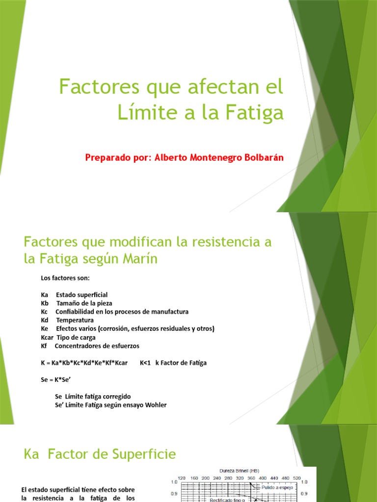 4 Factores Que Afecta La Resistencia A La Fatiga | PDF | Fatiga (material) | Mecánica