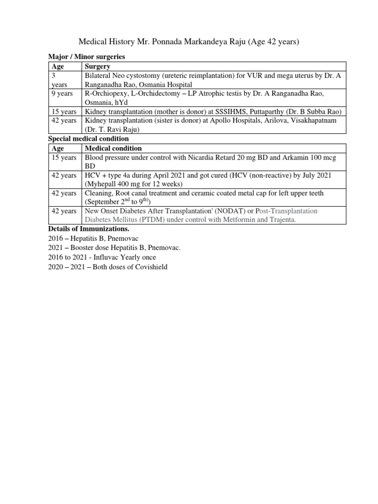 Markandeya Raju Medical History | PDF