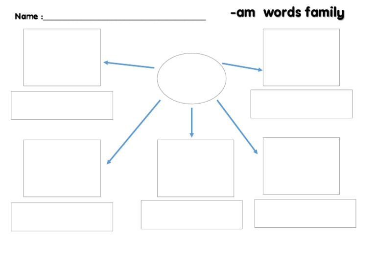 Worksheet - Am Words Family | PDF