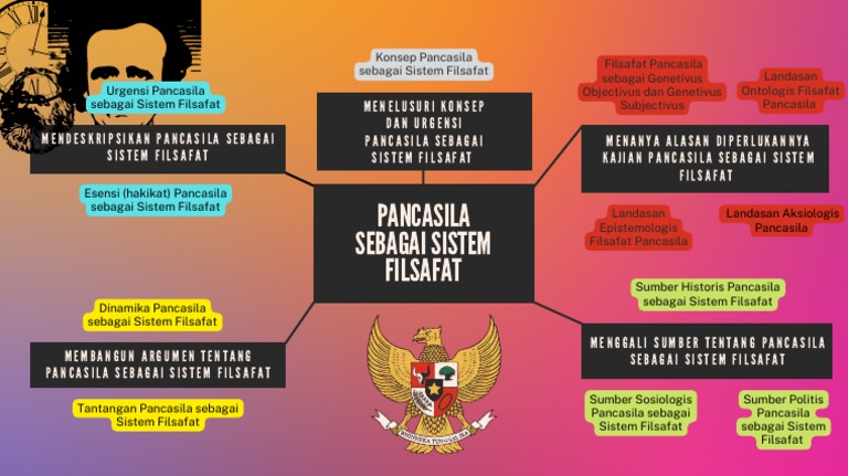 Pancasila: Urgensi dan Sistem Filsafat | PDF