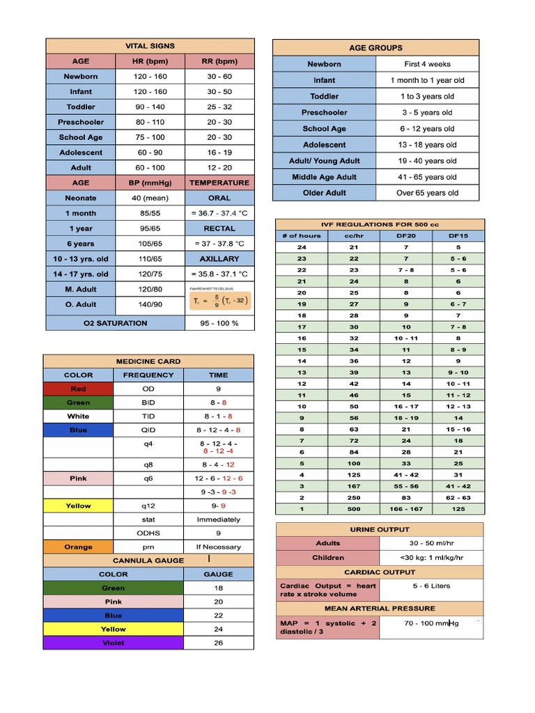 Duty Cards | PDF