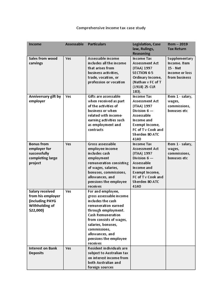 Comprehensive Income Tax Case Study | PDF | Expense | Tax Deduction