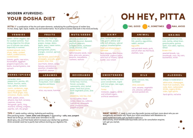 Ayurveda Dosha Diet Chart Pitta | PDF | Drink | Fruit