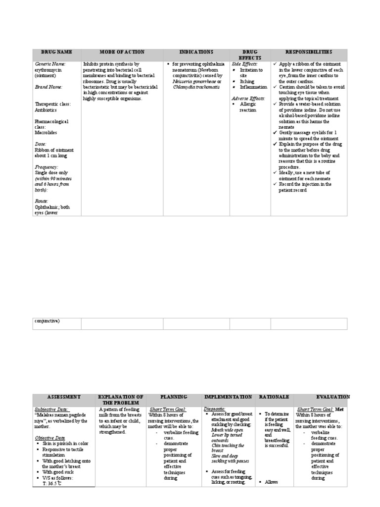 Ob NCP | PDF | Breastfeeding | Topical Medication