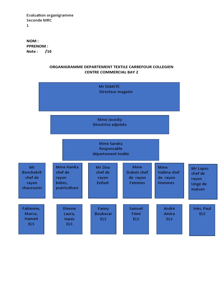 Nom: Pprenom: Note: /10 Organigramme Departement Textile Carrefour ...