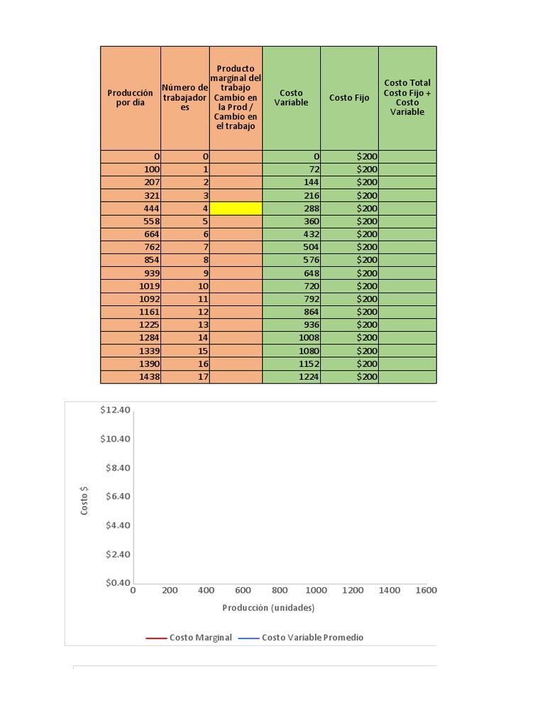 Ejercicios de Costo Marginal Resueltos | PDF | Costo marginal | Precios