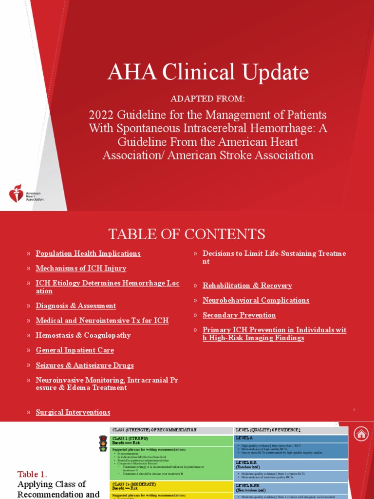 2022 Guideline For The Management of Patients With Spontaneous ICH Clinical Update | PDF ...