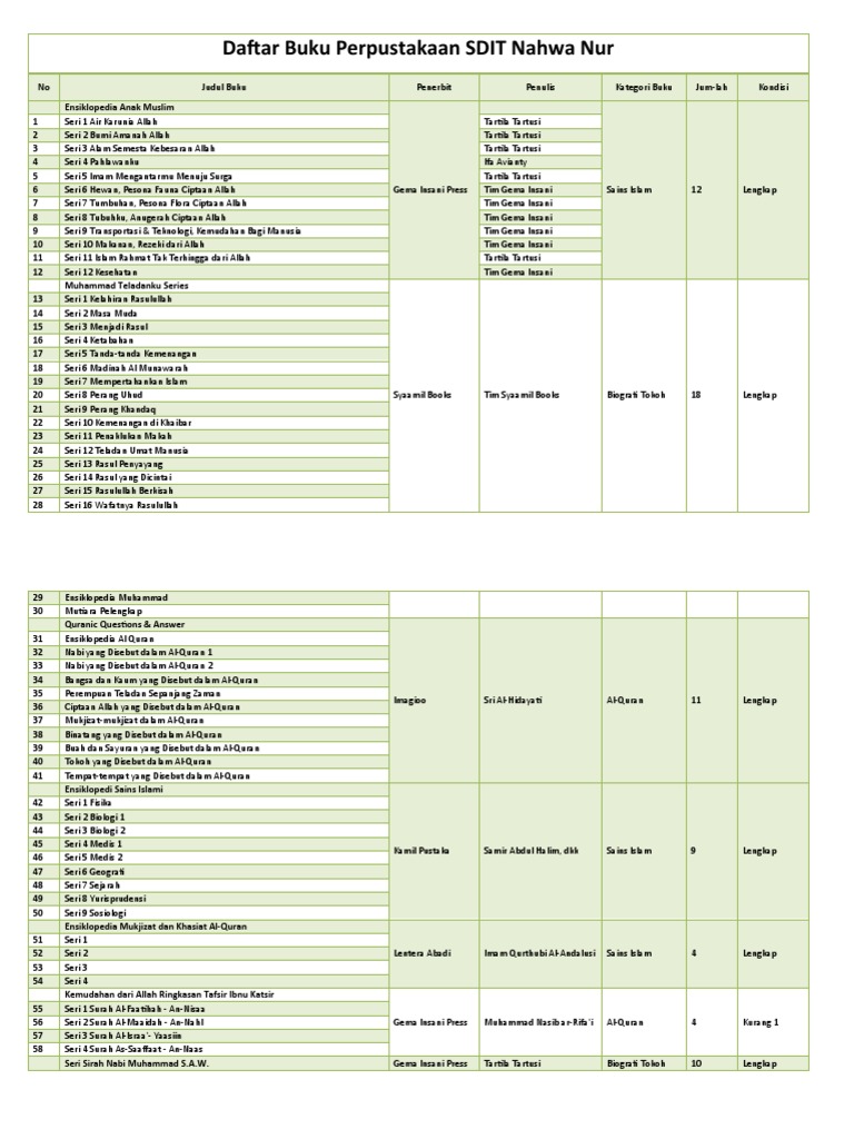 Daftar Aset Buku Perpustakaan SDIT Nahwa Nur | PDF