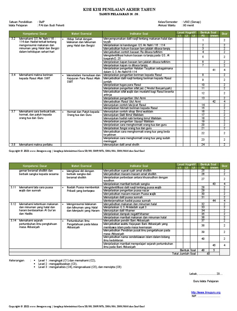 Kisi-Kisi Pat Pai Kelas Viii - 2 | PDF