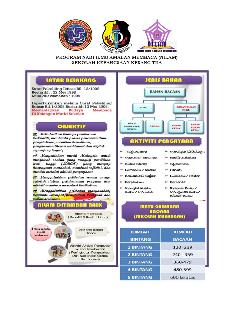 Program Nadi Ilmu Amalan Membaca Poster Pdf