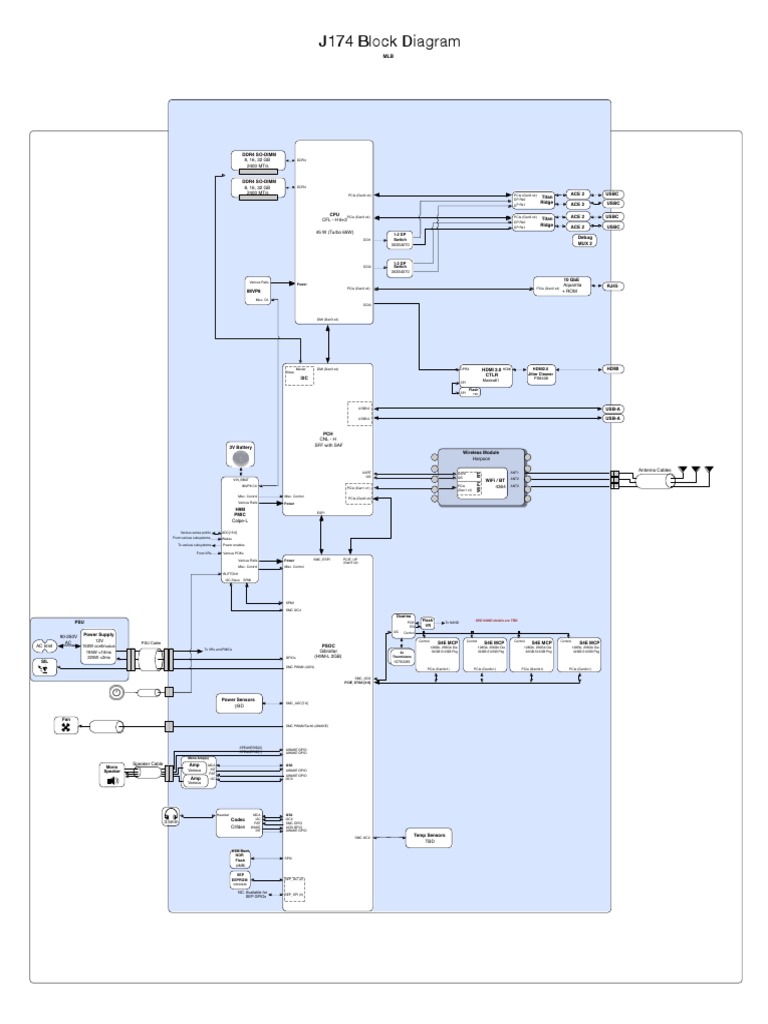 820-00939 Architectur Diagram PDF | PDF | Telecommunications | Manufactured Goods