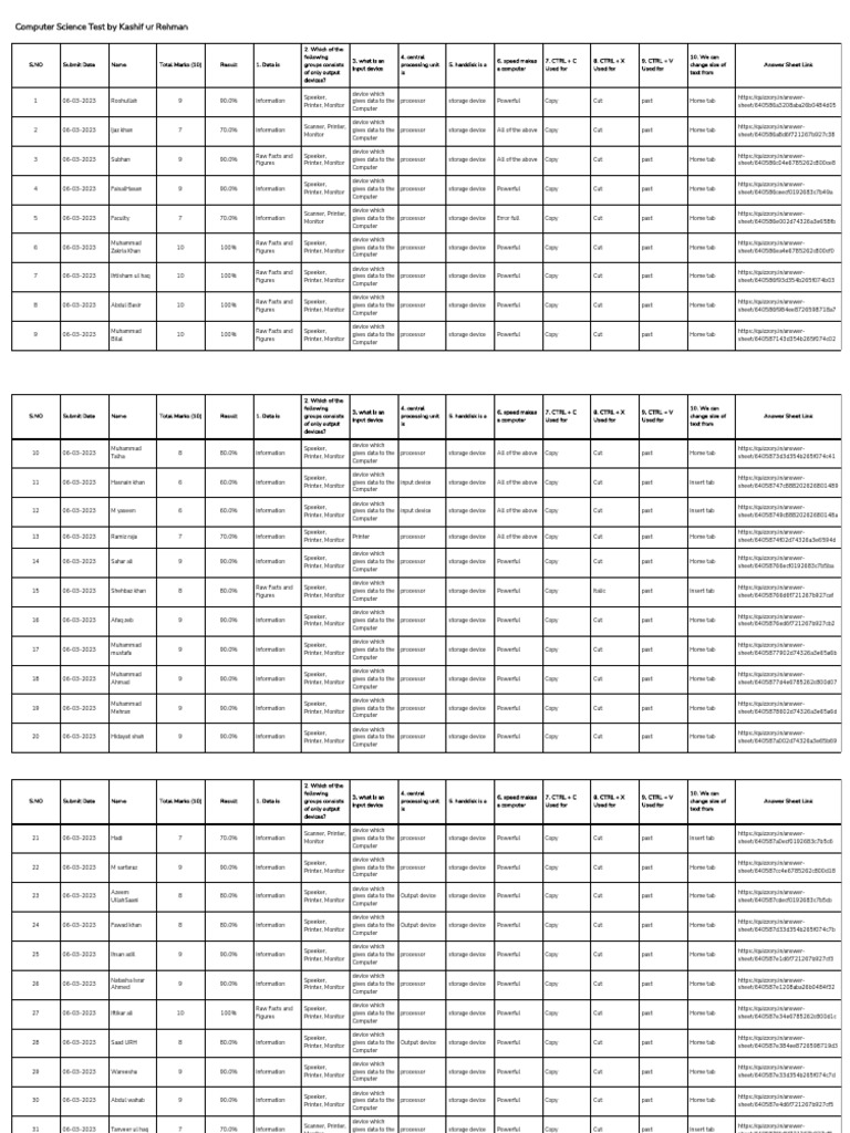 Computer Science Test by Kashif Ur Rehman | PDF | Input/Output | Data