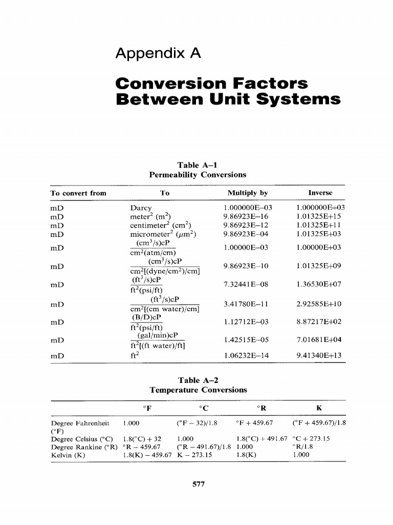 Appendix A Conversion Factors Between Unit Systems | PDF | Foot (Unit ...