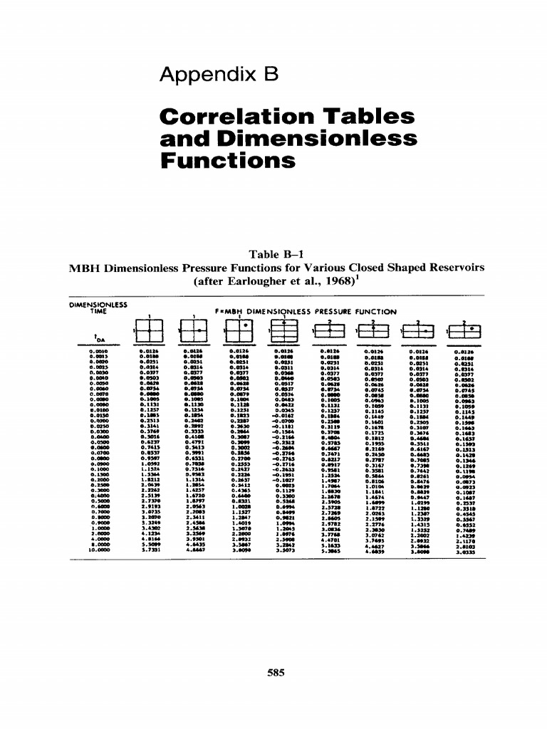Appendix B: Correlation Tables and Dimensionless Functions | PDF | Elementary Geometry ...