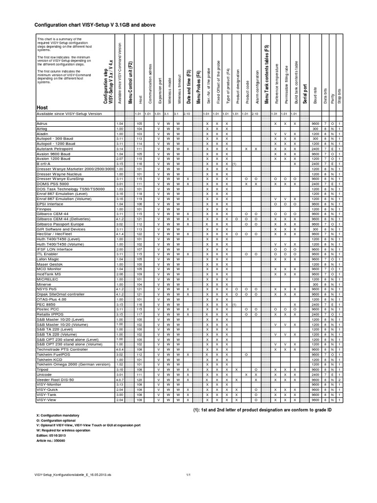 Protocolos Fafnir | Download Free PDF | Data Transmission | Computer Data