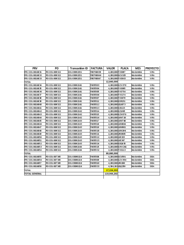 PRV PO Transaction ID FACTURA Valor Placa MES Proyecto: Total | PDF