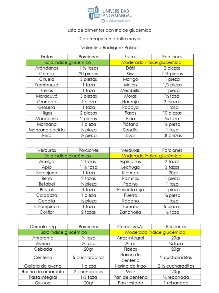 Lista de Alimentos Con Índice Glucémico | PDF | Vegetales | Alimentos