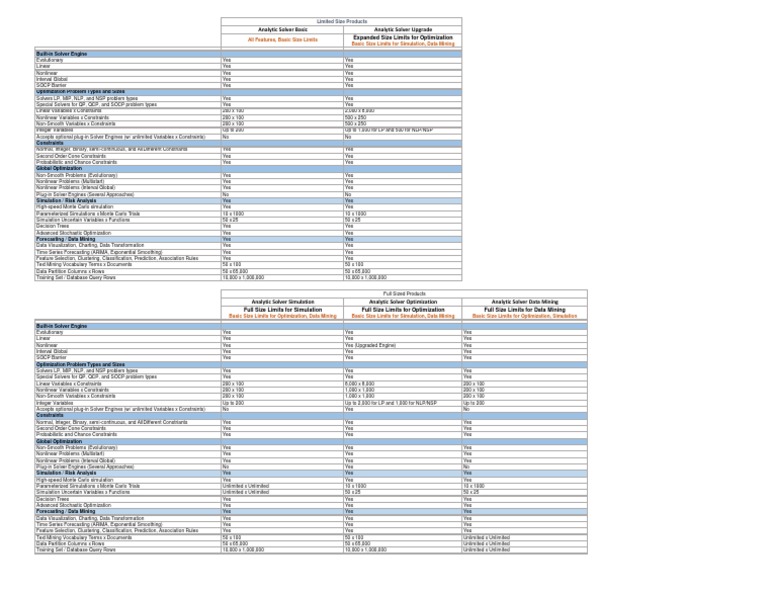 Excel Solver Comparison Summary | PDF | Mathematical Optimization ...