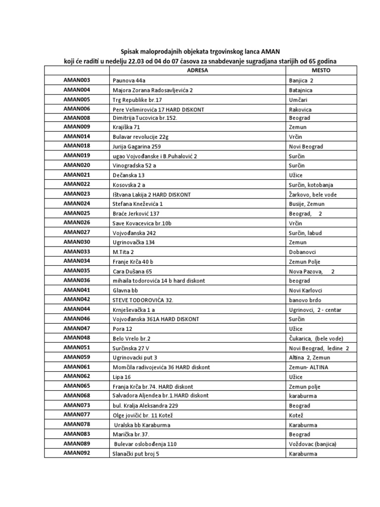 Aman-Spisak Dezurnih Objekata PDF | PDF