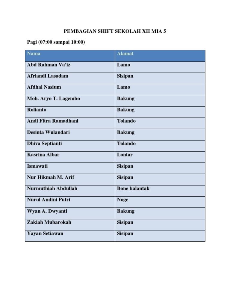 PEMBAGIAN SHIFT-WPS Office | PDF