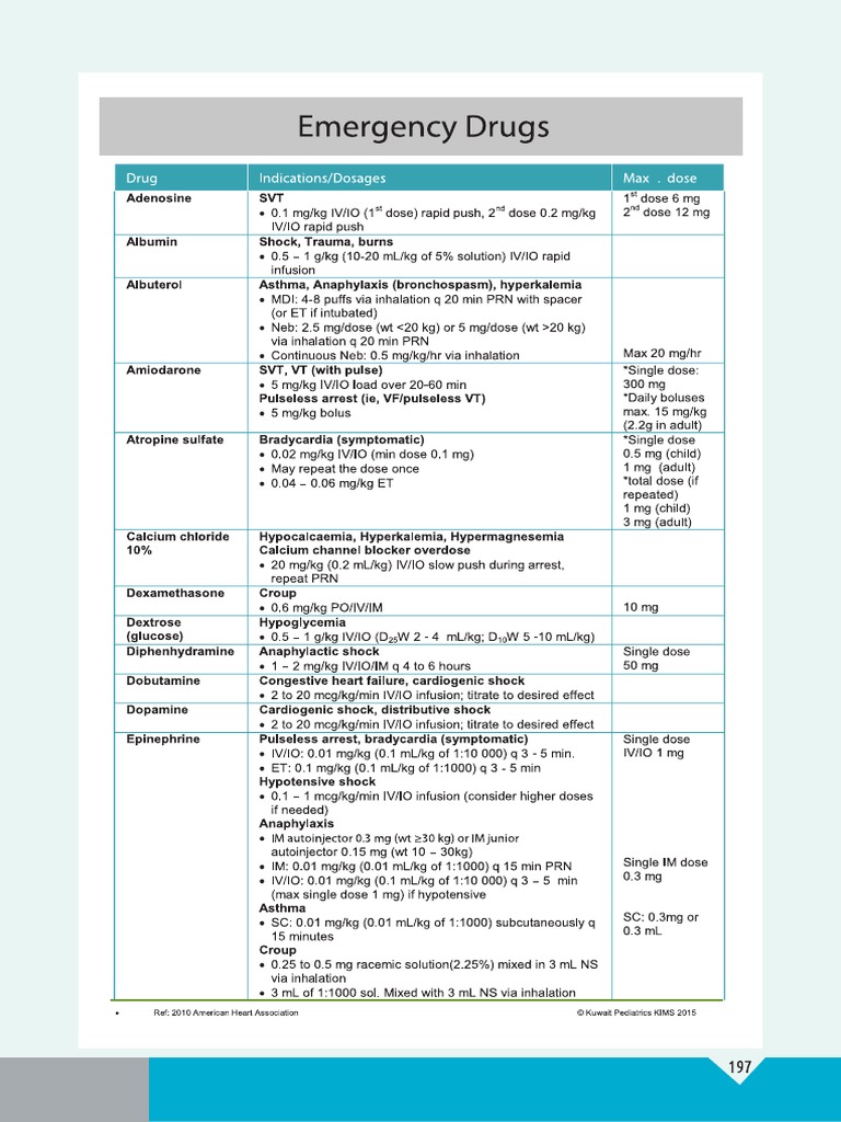 Emergency Drugs 3 Pages | PDF