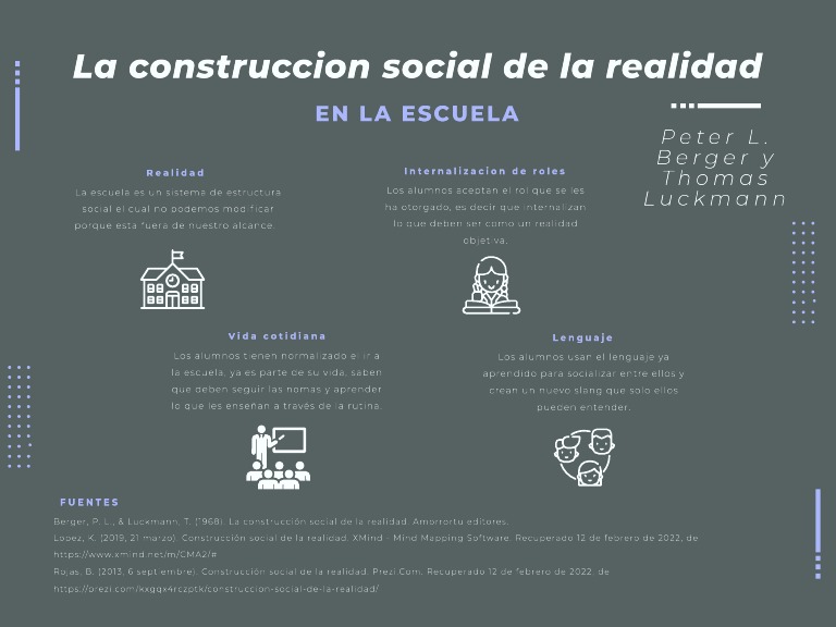 Actividad. Infografía - La Construcción Social de La Realidad | PDF ...