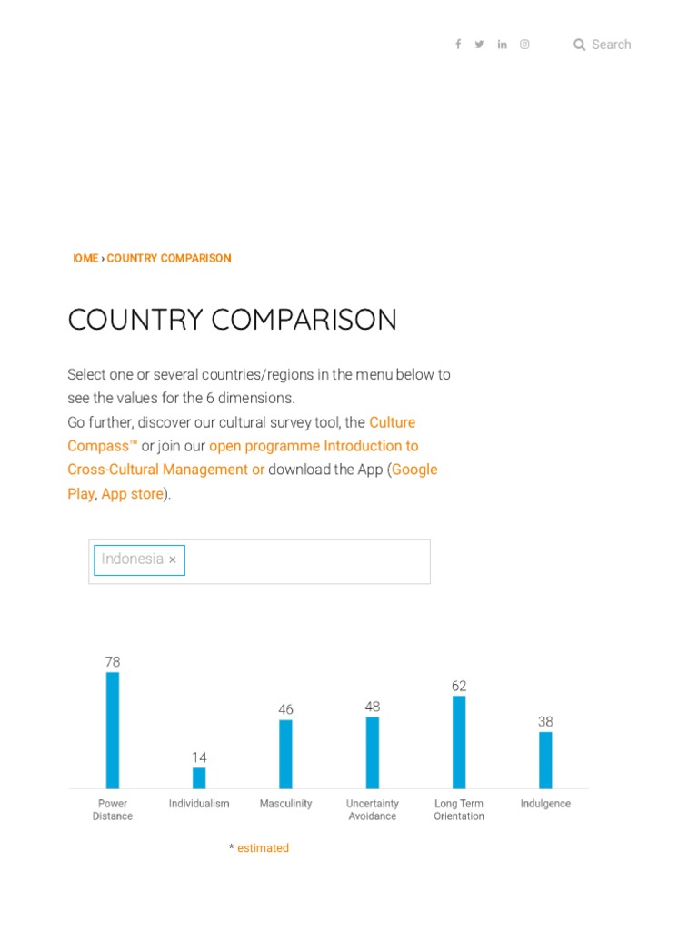 Country Comparison - Hofstede Insights PDF | PDF | Masculinity | Anger
