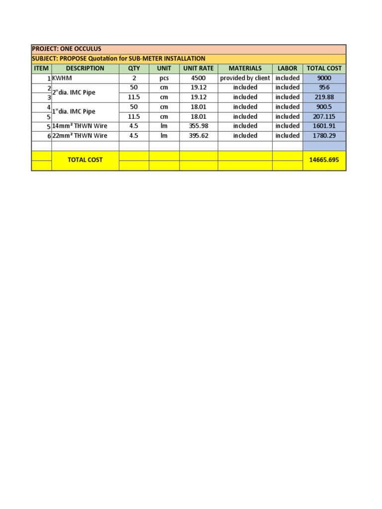 Sub-Meter Quotation | PDF