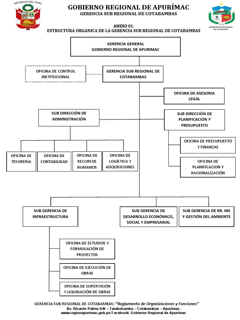 ORGANIGRAMA GERENCIA SUB REGIONAL COTABAMBAS | PDF | Negocios ...