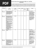EASA Flight Crew Licence Endorsements | PDF | Aircraft | Airplane