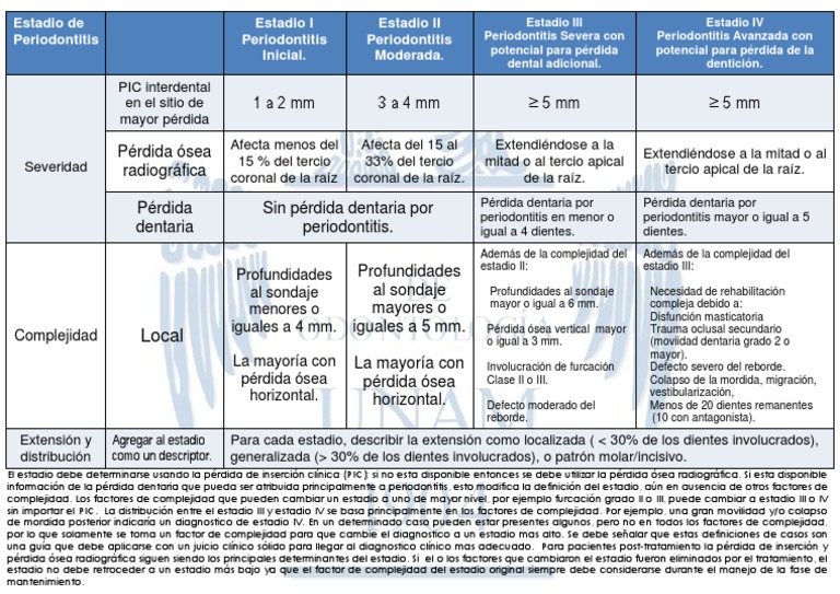 Estadio de Periodontitis Final | PDF | Diagnostico medico | Diente