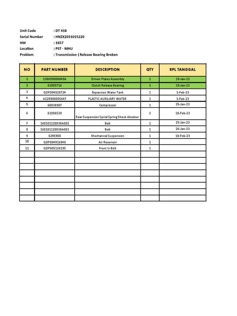 Monitoring Unit Breakdown and Part Recomendasi Unit Pt. PST Mhu - Bbe-1 | PDF | Clutch | Land ...