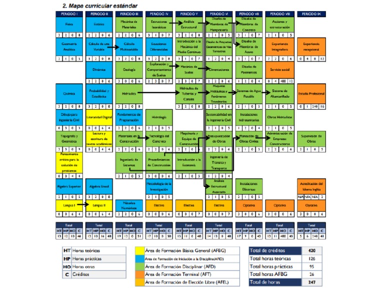 Mapa Curricular IC Plan 2020 PDF | PDF
