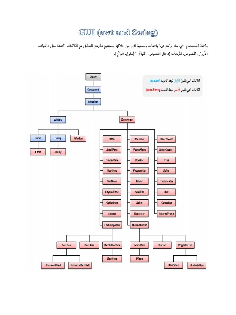 1-Swing AND Awt | PDF