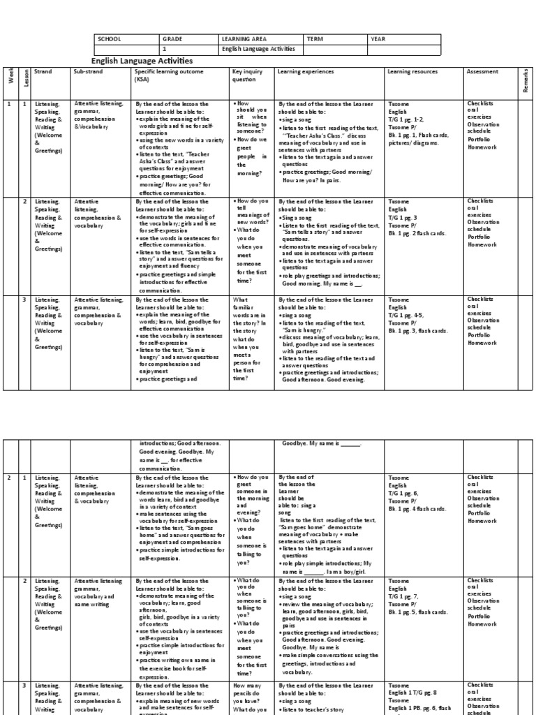 Grade 1 English Lesson Plans | PDF | Language Arts & Discipline