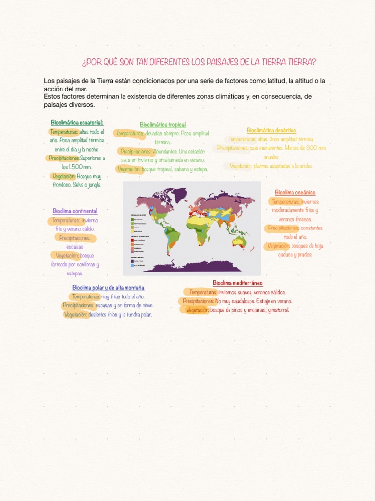 Los Paisajes de La Tierra | PDF | Clima | Desierto