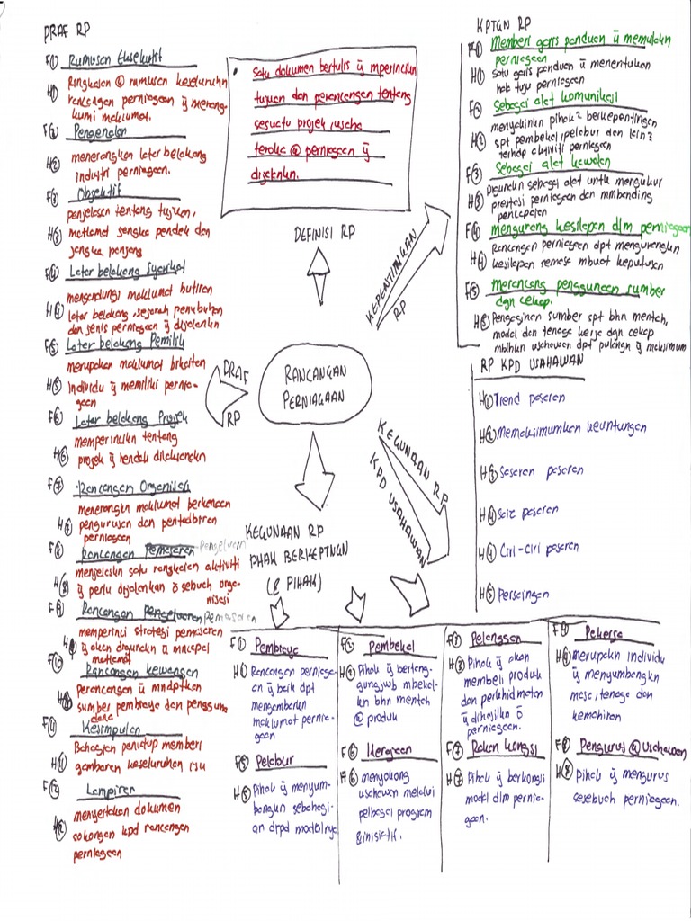 Nota Minda Bab 2 RP | PDF | Foreign Language Studies