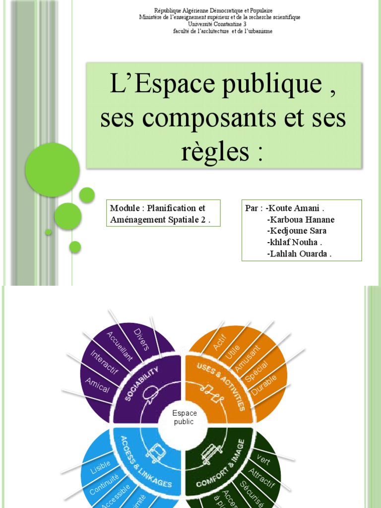 L'Espace Publique, Ses Composants Et Ses Règles | PDF