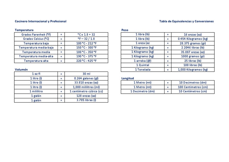 Tabla de Equivalencias y Conversiones Bar | PDF