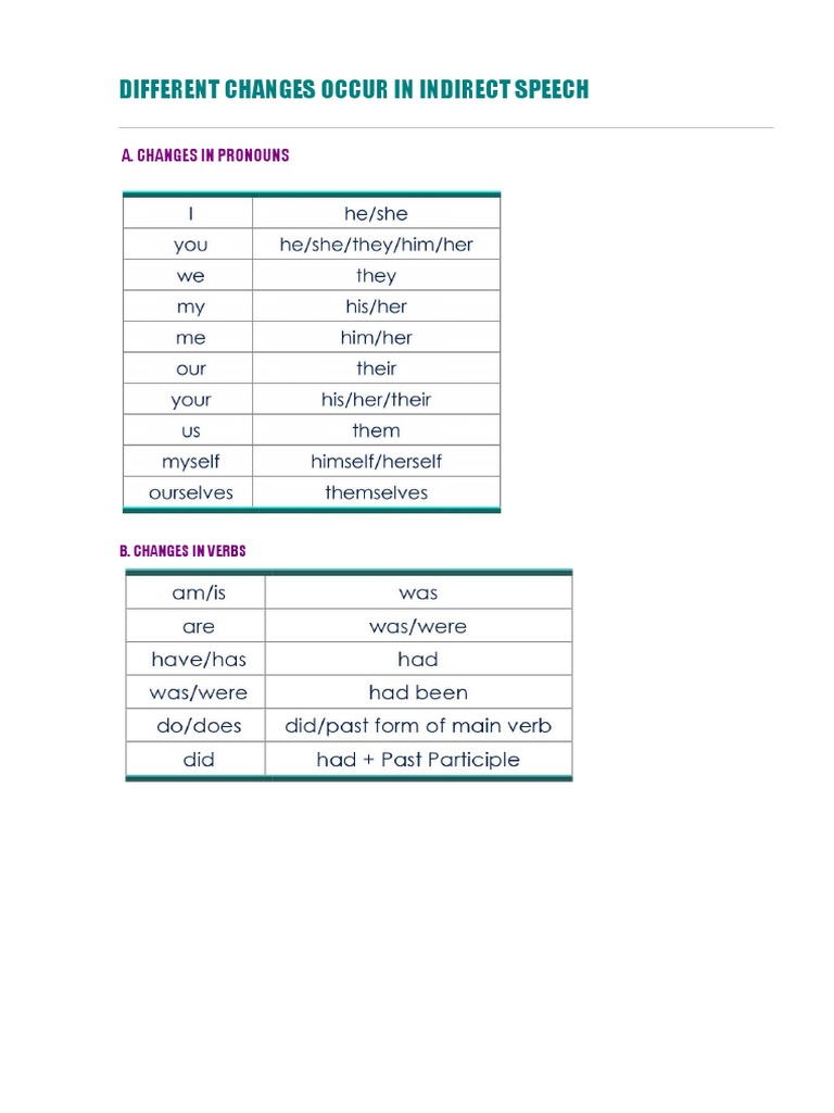 Direct-Indirect Speech | PDF | Question | Verb