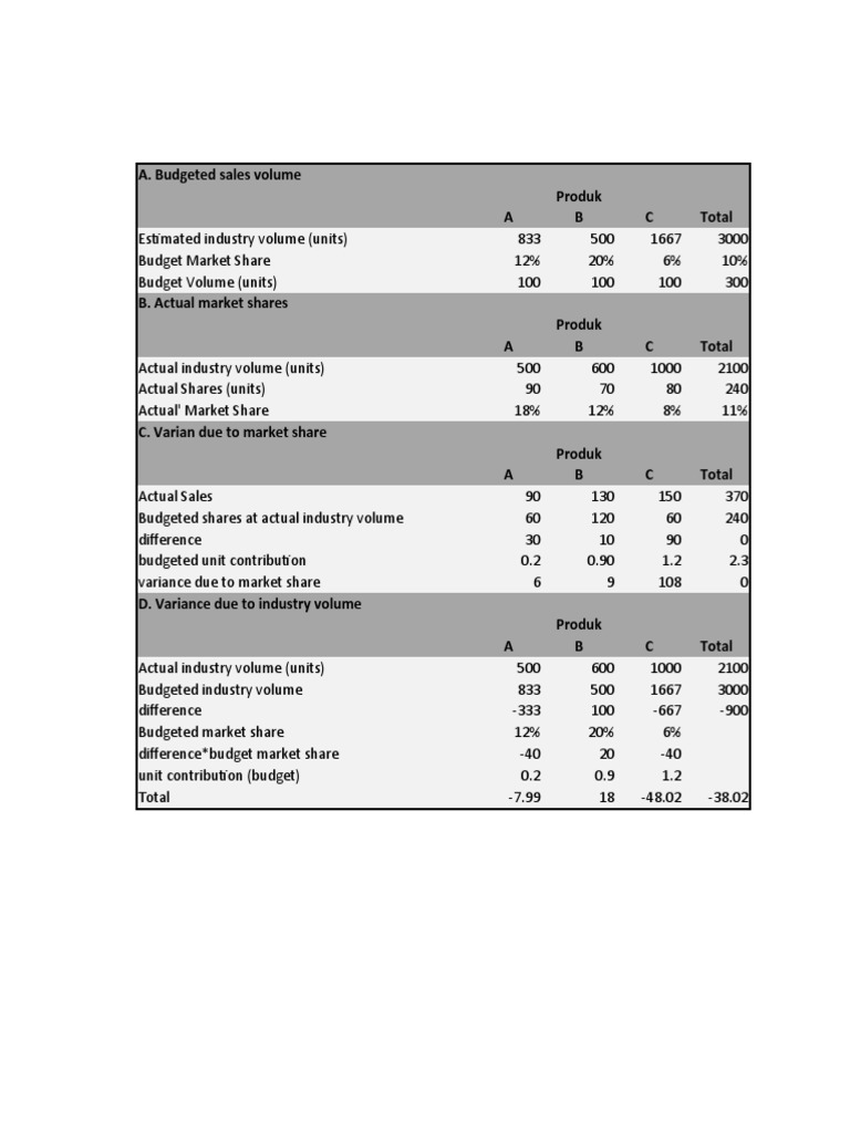 Latihan SPM | PDF | Taxation | Financial Accounting