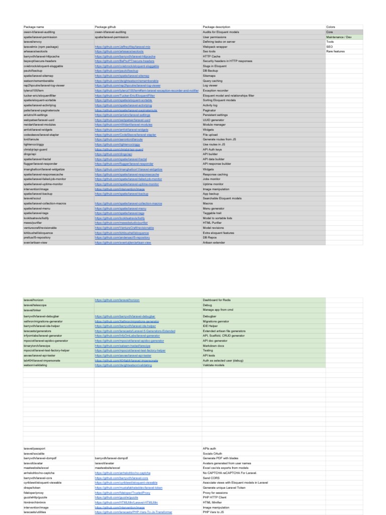 61 Laravel Packages Proposal - Arkusz1 | PDF | Hypertext Transfer Protocol | Cyberspace
