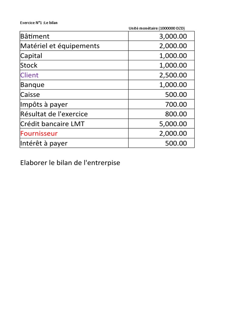 Exercice de bilan financier simplifié | PDF | Banques | Dépréciation