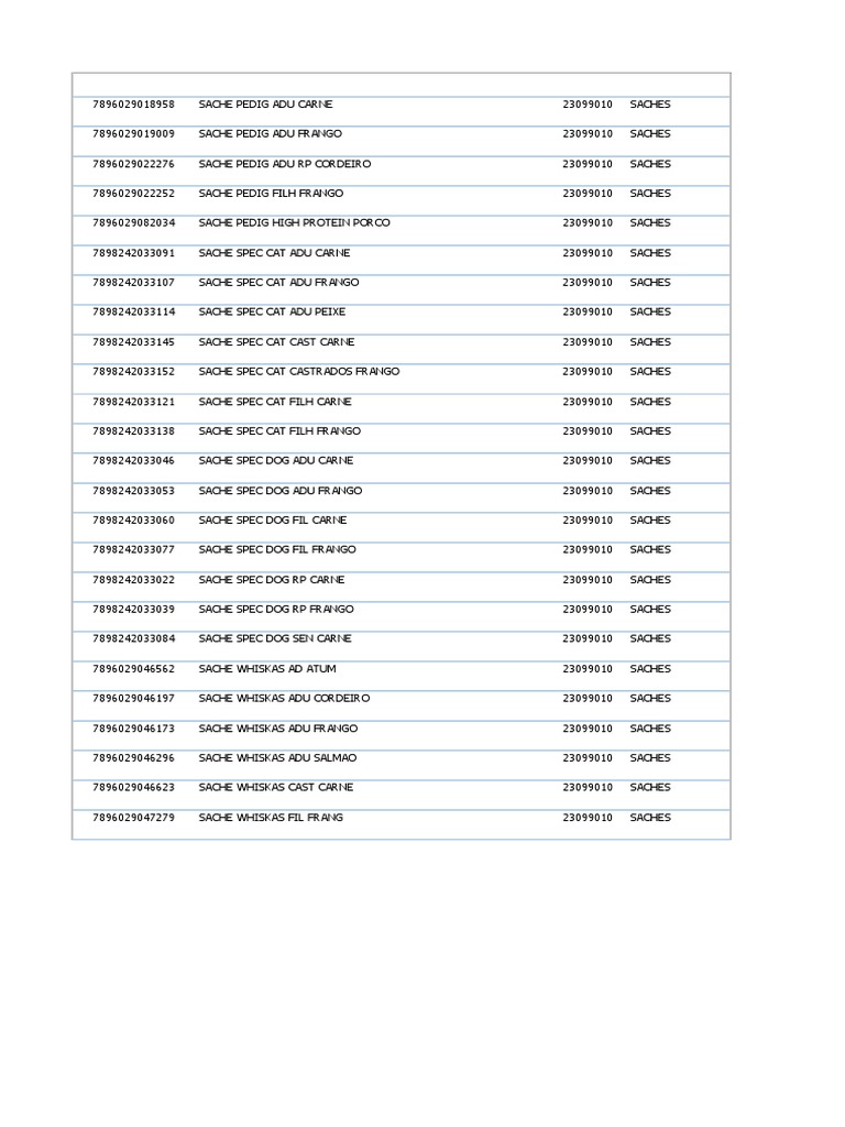 CODIGOS SACHêS PDF | PDF
