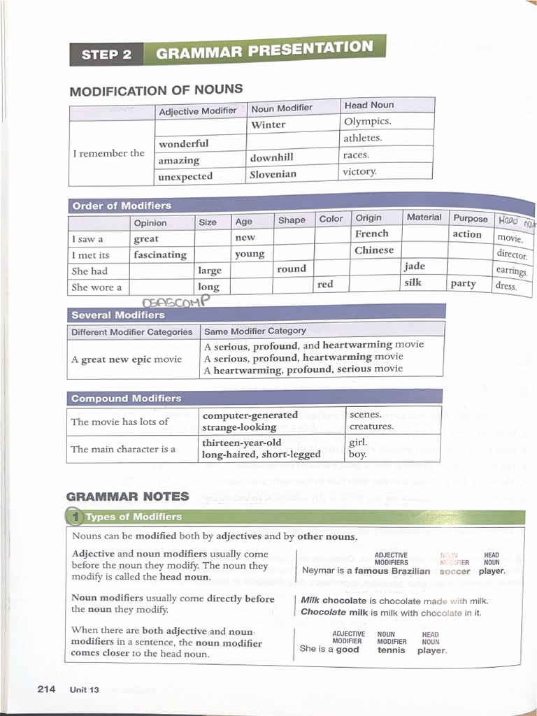 Modification of Nouns Si | PDF
