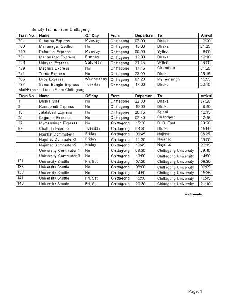 Intercity Trains Schedule Chittagong | PDF