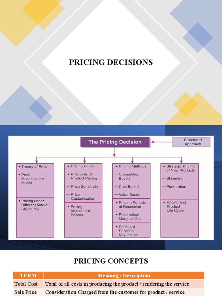 pRICING DECISION | Download Free PDF | Pricing | Prices