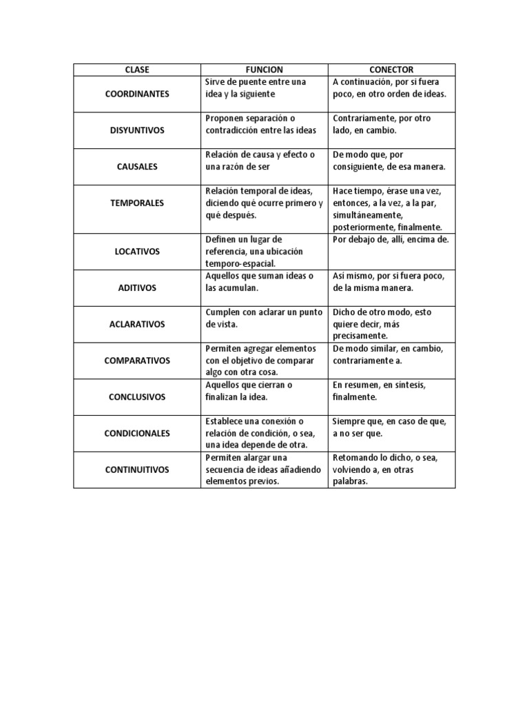 Cuadro Conectores Lógicos. | PDF