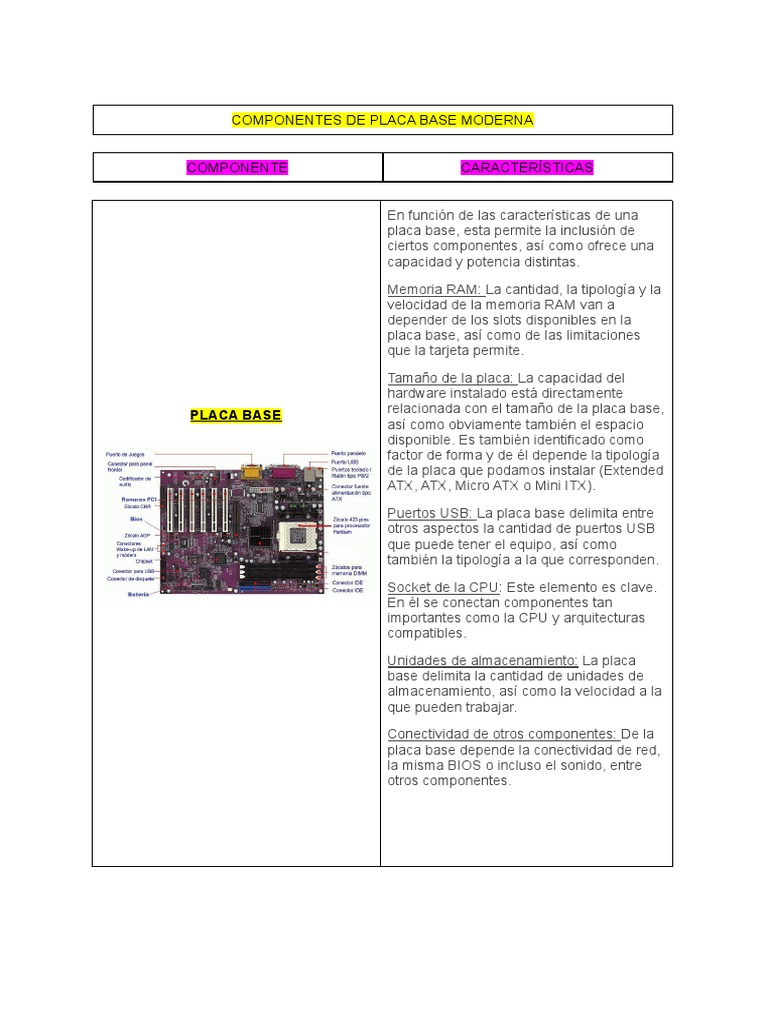 Componentes de Placa Base Moderna | PDF | Hardware de la computadora ...