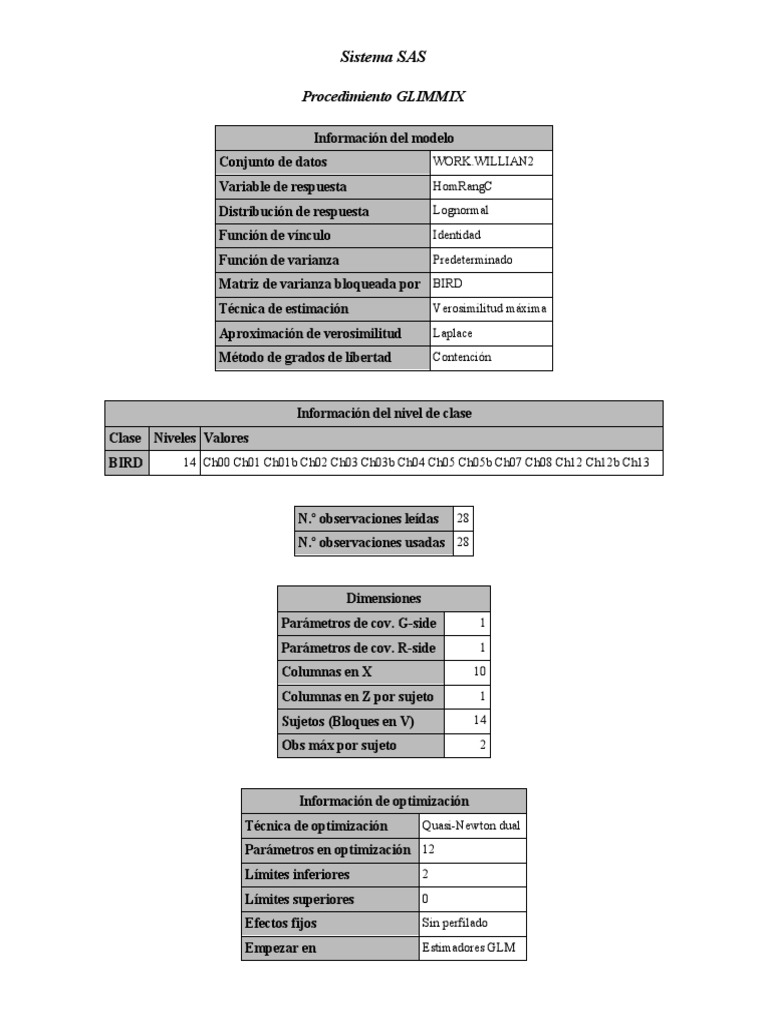 ANALISIS MODELO LINEAL MIXTO GENERALIZADO (Sin V2) | Descargar gratis ...